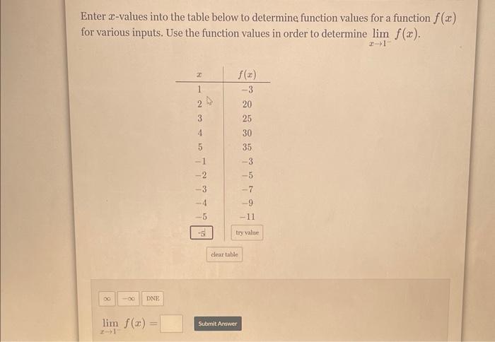 Solved Enter x-values into the table below to determine | Chegg.com