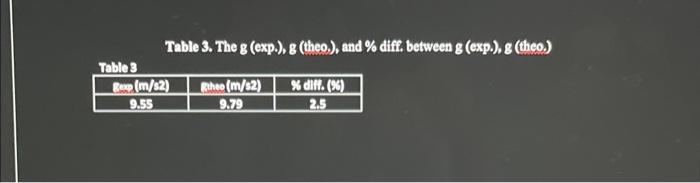 Question: What quantity does the slope of the | Chegg.com