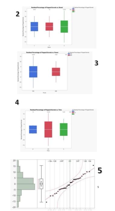 (e) The Prediction profiler in the output provided, | Chegg.com