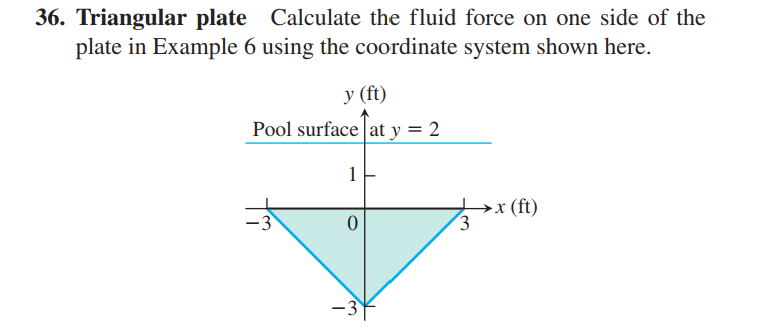 Solved Triangular plate Calculate the fluid force on one | Chegg.com
