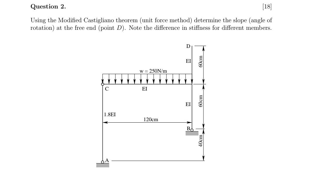 Using the Modified Castigliano theorem (unit force | Chegg.com
