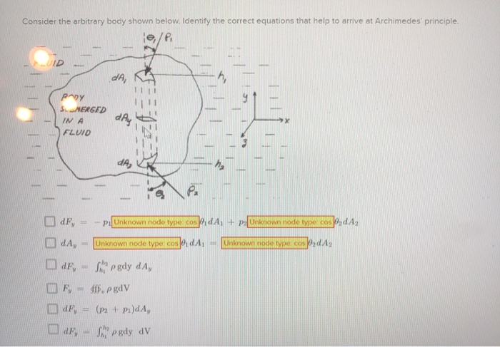 Solved Consider the arbitrary body shown below, Identify the | Chegg.com