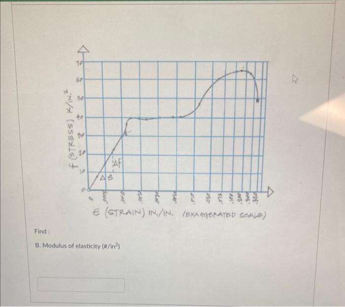 Solved Find : B. Modulus of elasticity (\#/in) | Chegg.com