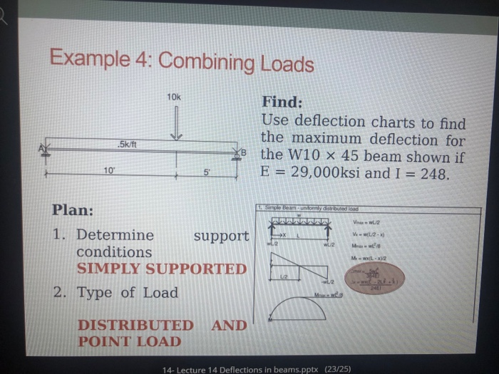 Solved Example 4: Combining Loads Find: Use deflection | Chegg.com