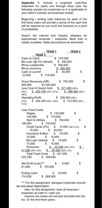 Solved Appendix 1: Include a projected cash-flow statement | Chegg.com