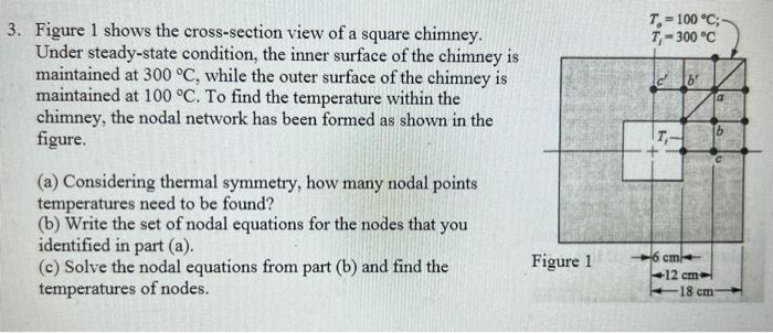 Solved Figure 1 shows the cross-section view of a square | Chegg.com