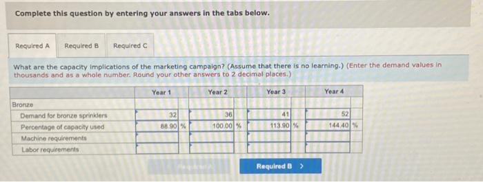 Solved Complete this question by entering your answers | Chegg.com