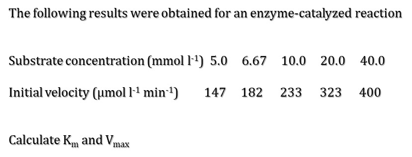 Solved The following results were obtained for an | Chegg.com