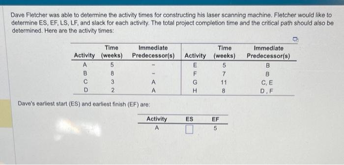 Solved Dave Fletcher was able to determine the activity | Chegg.com