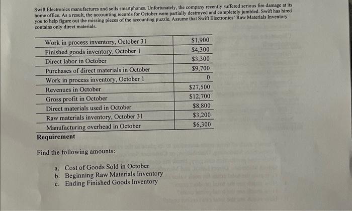 Solved Swift Electronics manufactures and sells smartphones. | Chegg.com