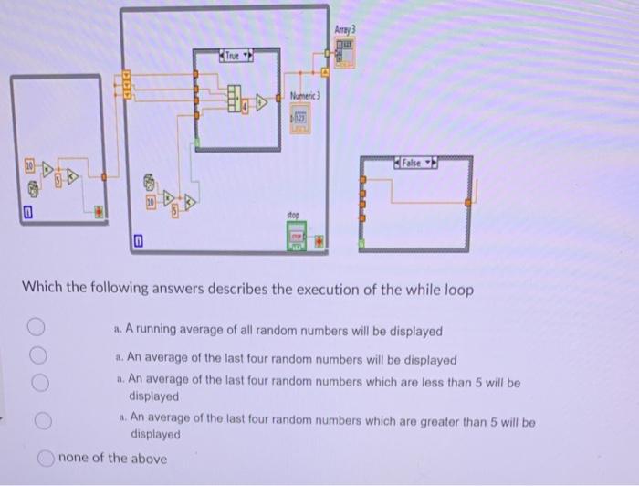 Solved Which the following answers describes the execution | Chegg.com