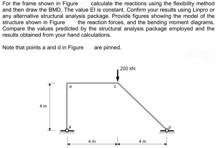 Solved For the frame shown in Figure calculate the reactions | Chegg.com