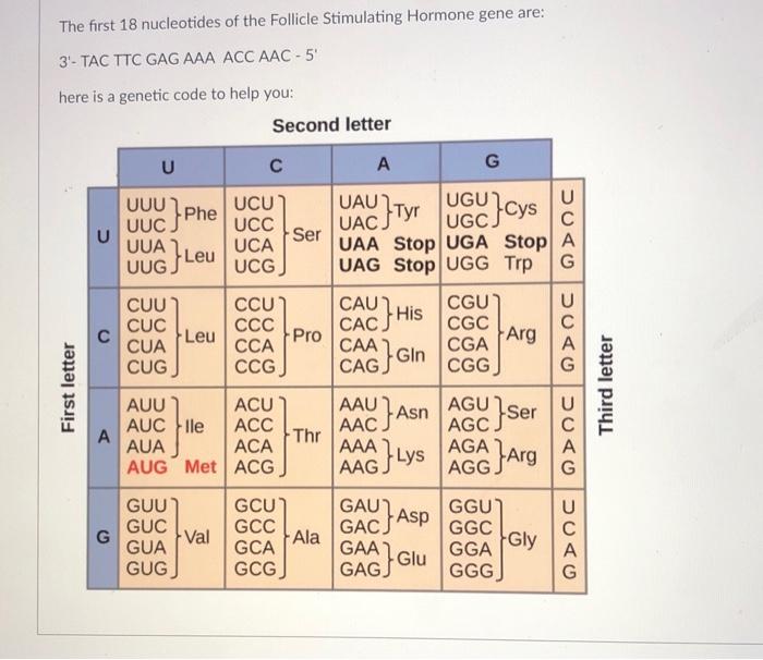 Solved 1. what is the complementary mRNA sequence?2. what is | Chegg.com