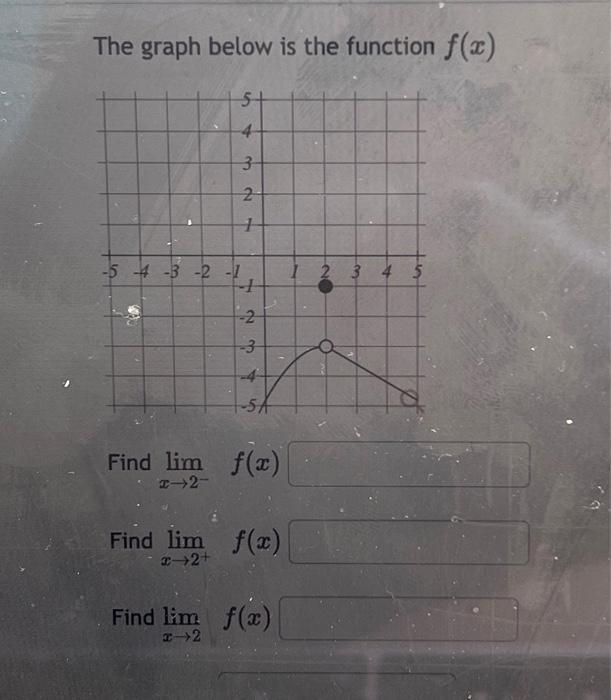 Solved The graph below is the function f(x) | Chegg.com