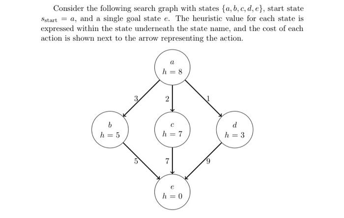 Solved Consider the following search graph with states | Chegg.com