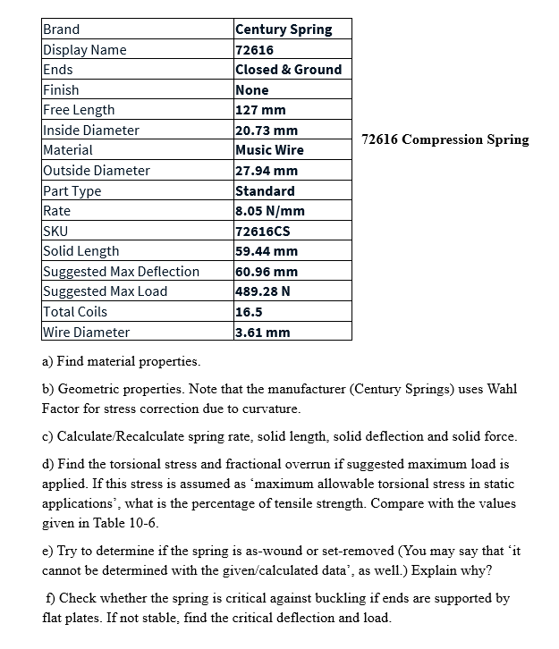 Solved 72616 ﻿Compression Springa) ﻿Find material | Chegg.com