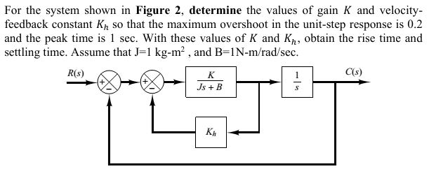 For the system shown in Figure 2, ﻿determine the | Chegg.com