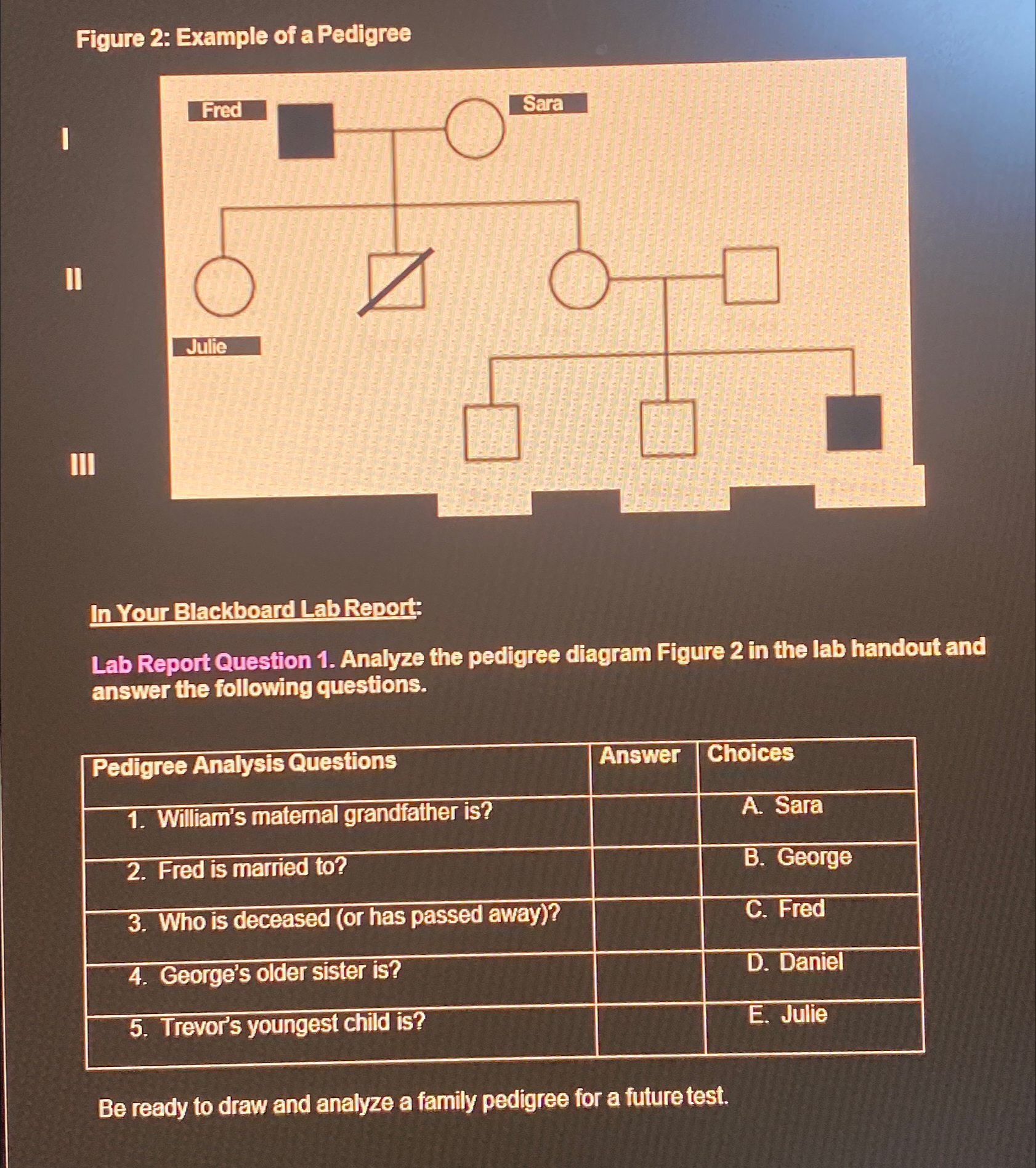 Solved Figure 2: Example of a PedigreeIIn Your Blackboard | Chegg.com