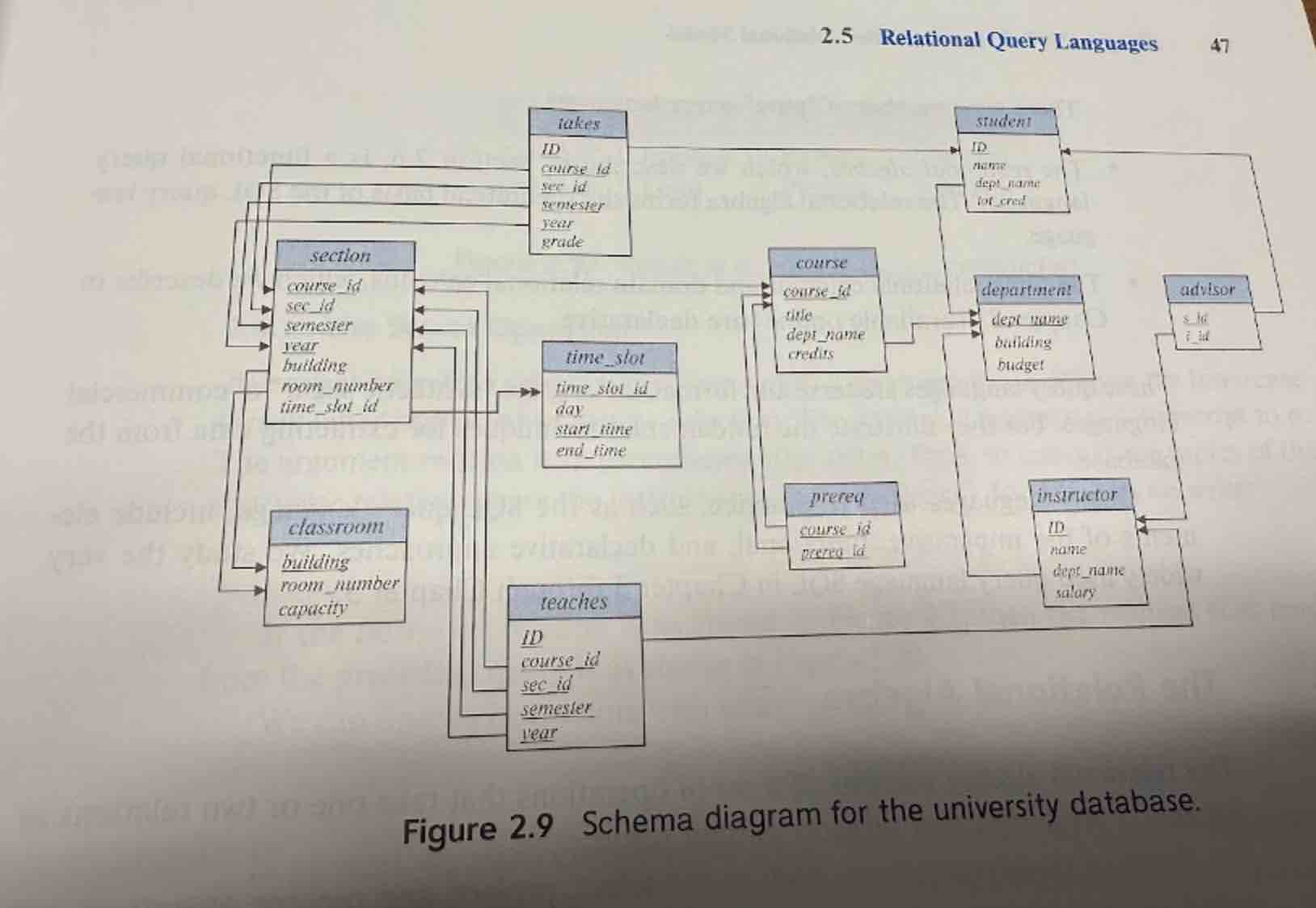 Solved Write the SQL CREATE commands for all tables in the | Chegg.com