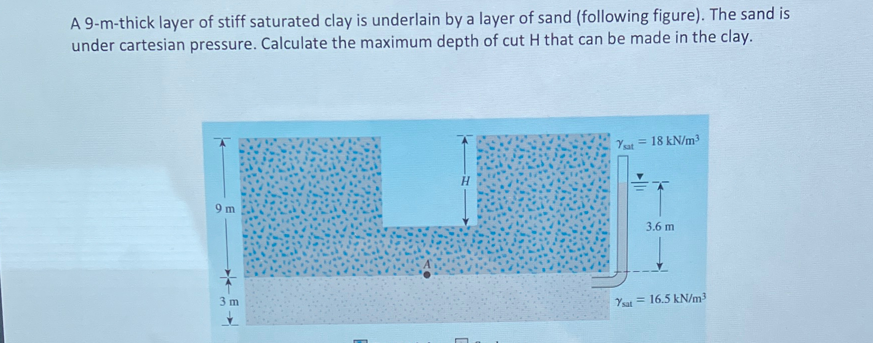 Solved A 9-m-thick layer of stiff saturated clay is | Chegg.com