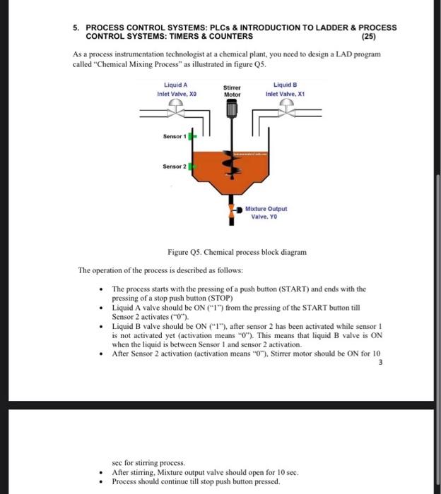 Solved 5. PROCESS CONTROL SYSTEMS: PLCs & INTRODUCTION TO | Chegg.com