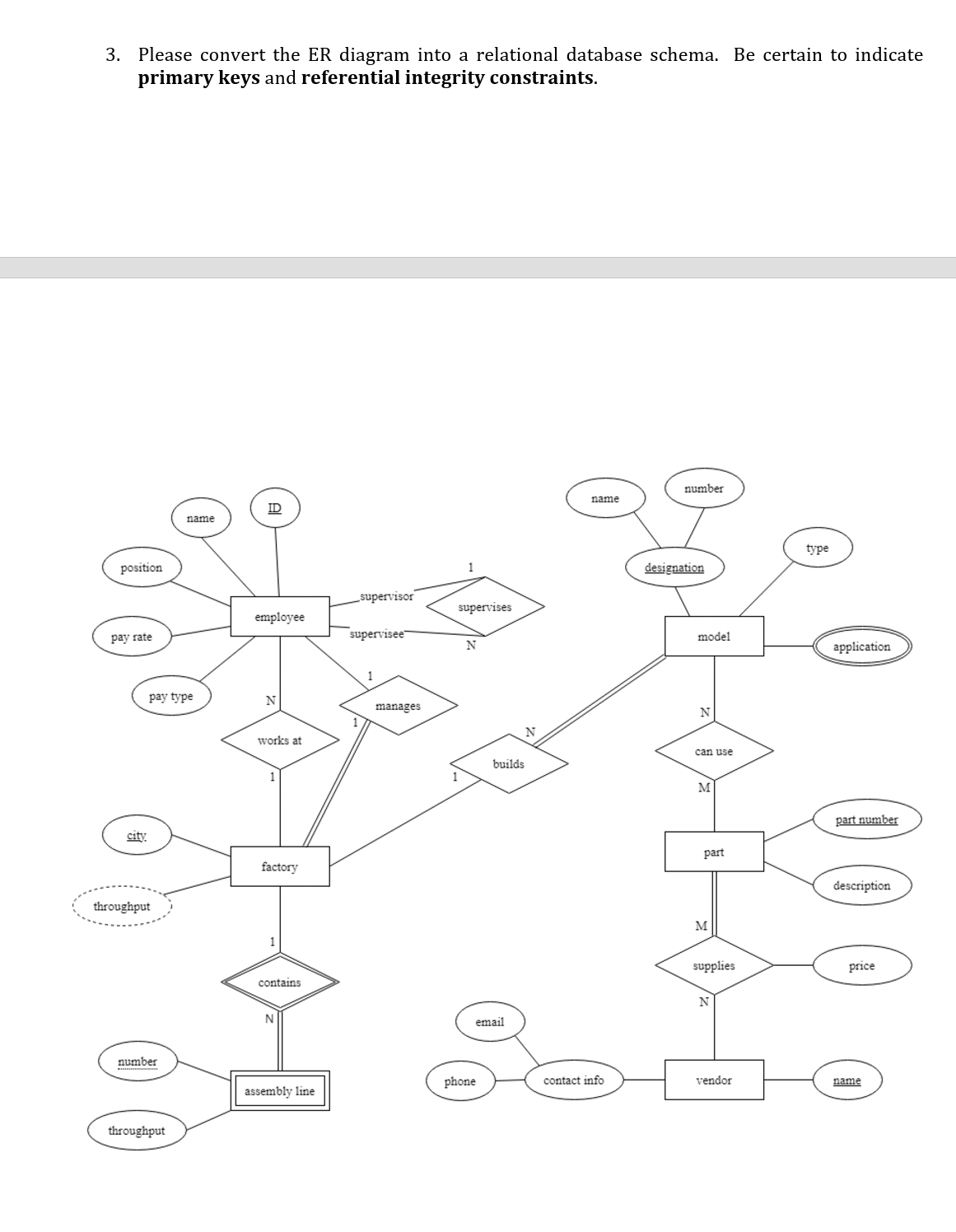 Solved Please convert the ER diagram into a relational | Chegg.com