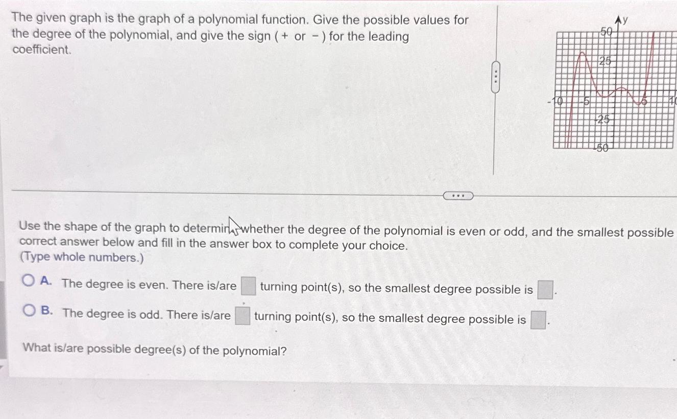 Solved The given graph is the graph of a polynomial | Chegg.com