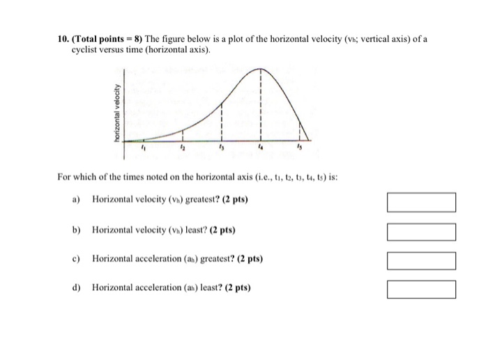 Solved 10. (Total points = 8) The figure below is a plot of | Chegg.com