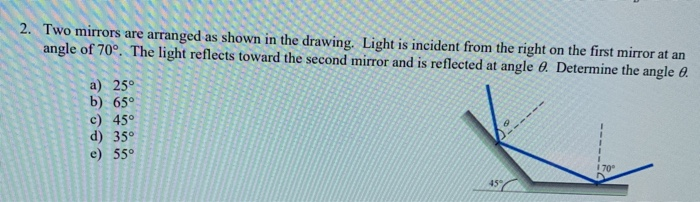 Solved 2. Two mirrors are arranged as shown in the drawing. | Chegg.com