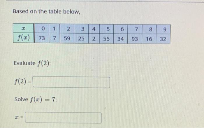 Solved Based on the table below, 0 1 2 3 4 4 5 6 7 8 9 f(x) | Chegg.com