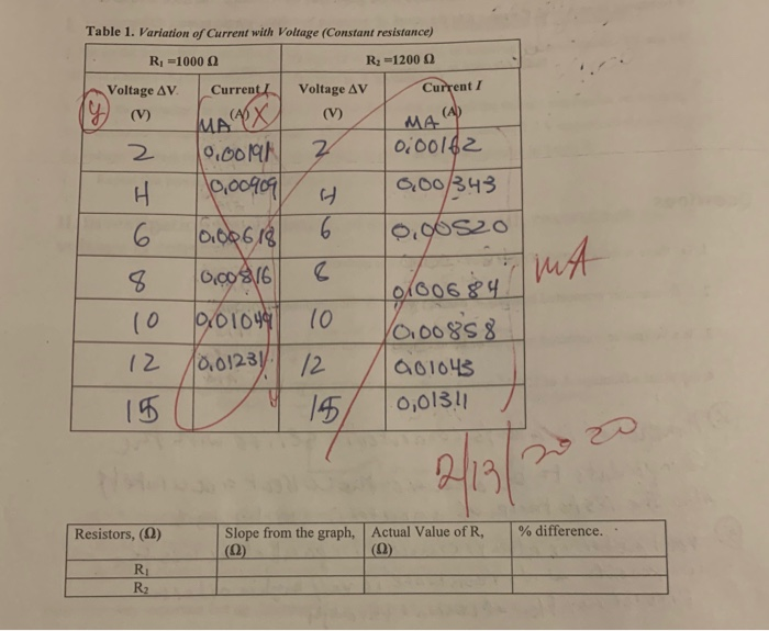 Solved do the calculation and analysis and do the graphs for | Chegg.com