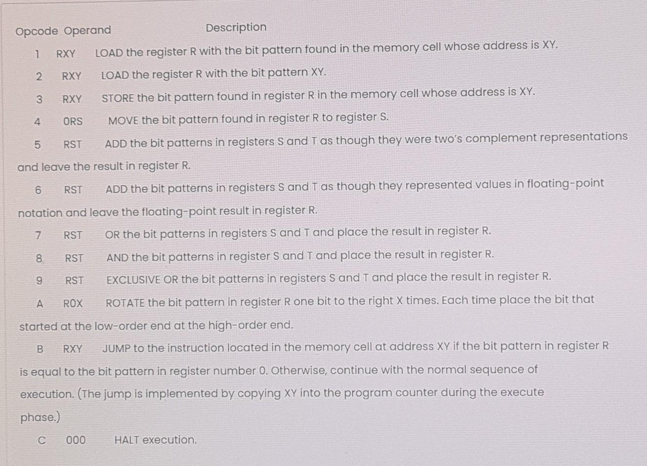 Solved Opcode Operand Description 1 RXY LOAD the register R | Chegg.com