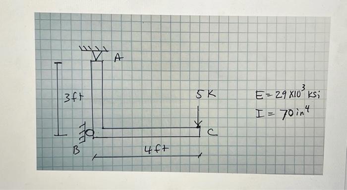 Solved For the simply supported frame shown, determine the | Chegg.com