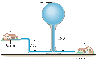 Solved A water tower is a familiar sight in many towns. The | Chegg.com