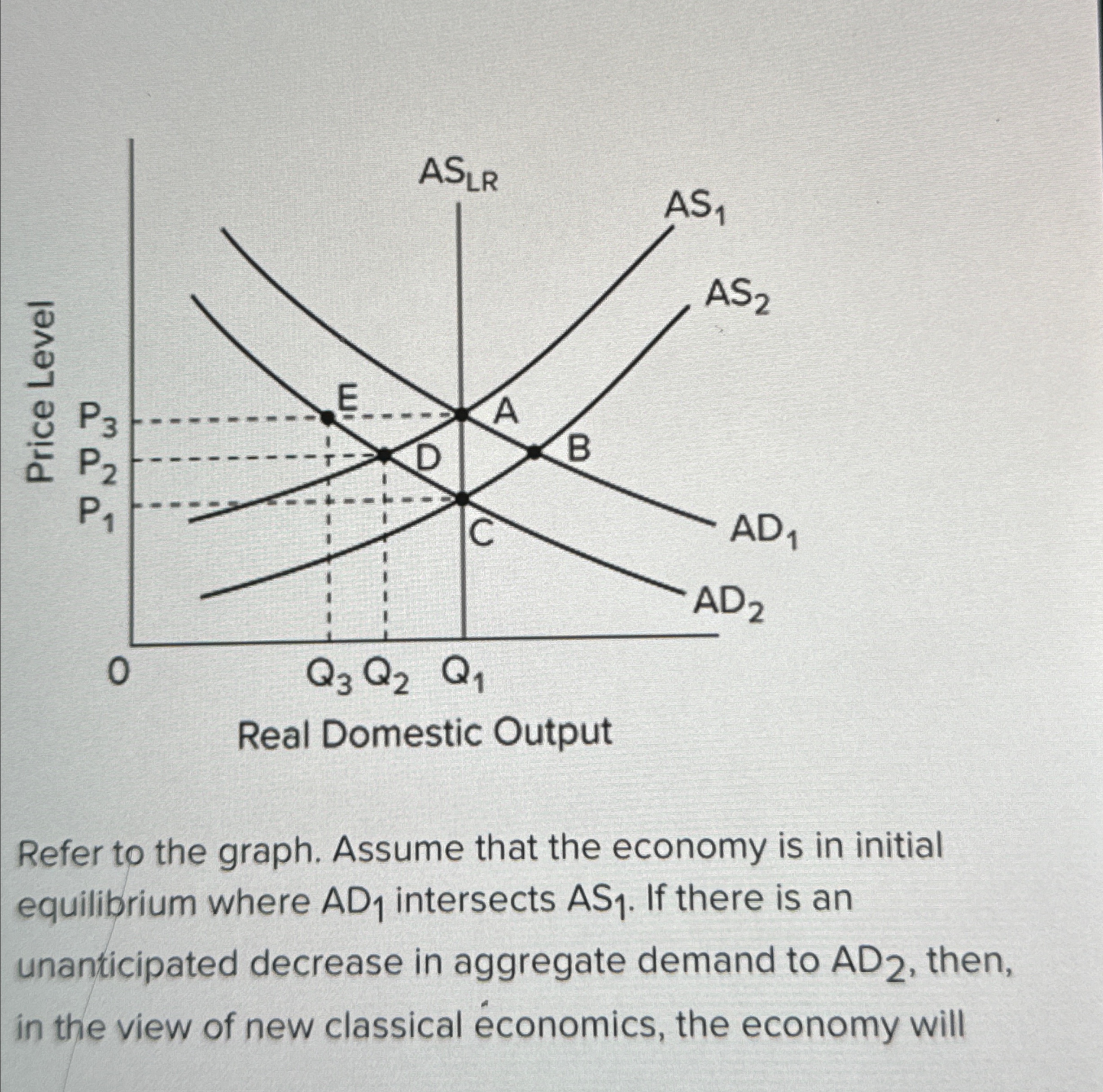 Solved self-correct through a shift in AS, ﻿which brings | Chegg.com