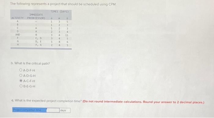 Solved The following represents a project that should be | Chegg.com