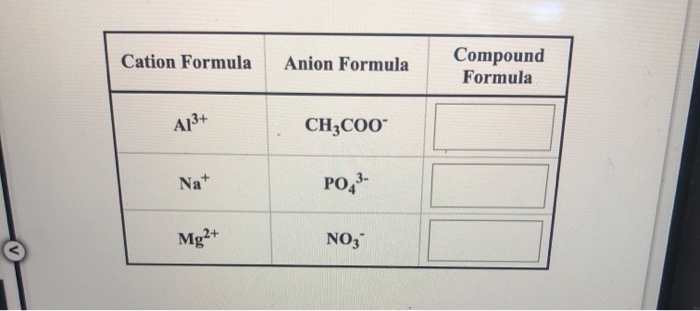 Solved Cation Formula Anion Formula Compound Formula A13+ | Chegg.com