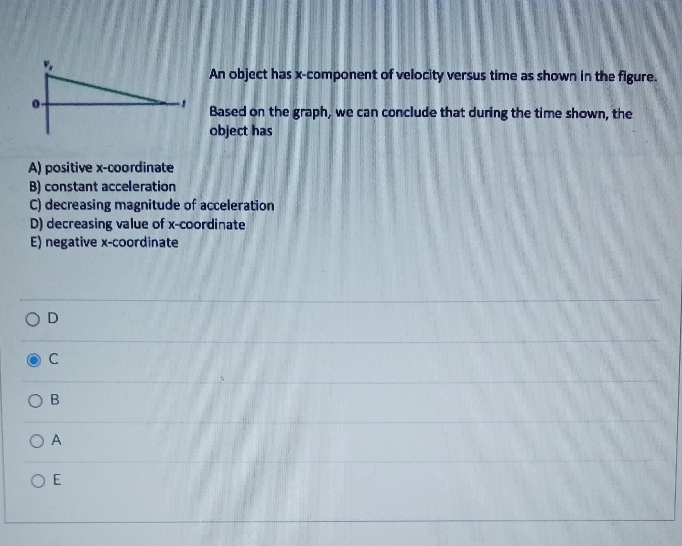 Solved An object has x-component of velocity versus time as | Chegg.com