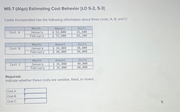 Solved M5-7 (Algo) Estimating Cost Behavior [LO 5-2, 5-3] | Chegg.com