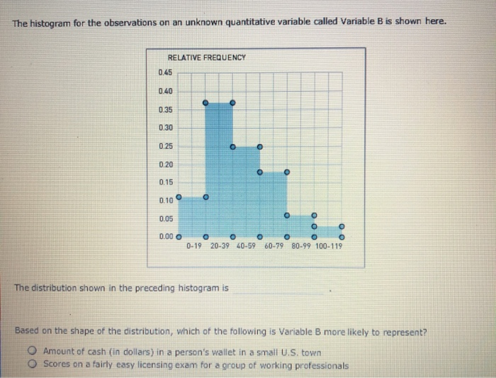 Solved The Histogram For The Data Collected On A