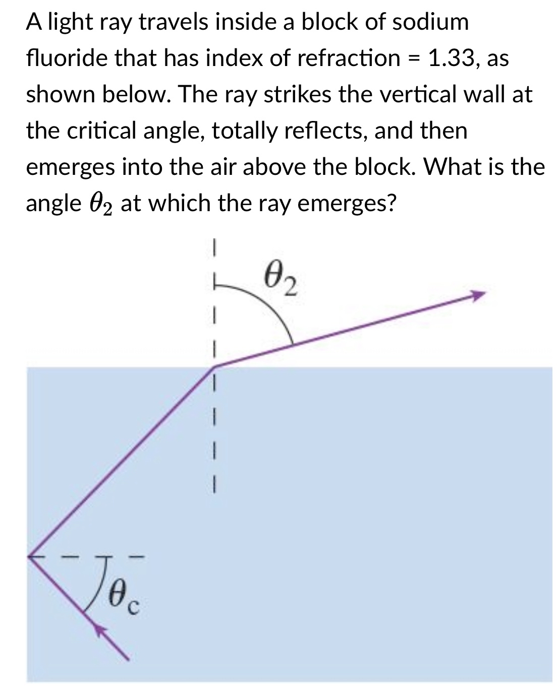 Solved A light ray travels inside a block of sodium fluoride | Chegg.com