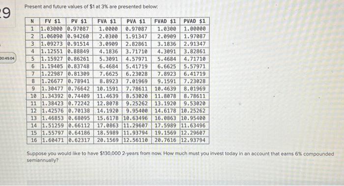 Solved Present and future values of $1 at 3% are presented | Chegg.com