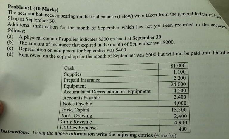 Solved Problem:1 (10 Marks) The account balances appearing | Chegg.com