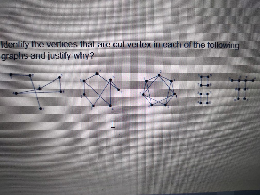Solved Identify the vertices that are cut vertex in each of | Chegg.com