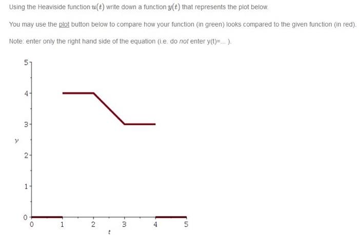 Solved Using the Heaviside function u(t) write down a | Chegg.com