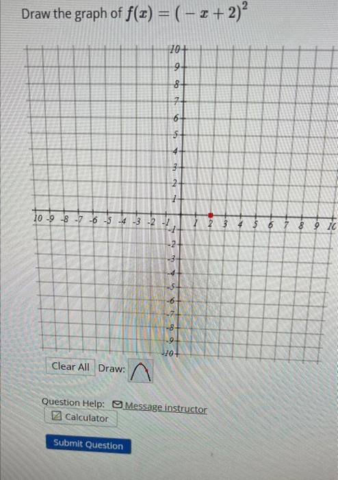 Solved f(x)=(−x+2)2 | Chegg.com