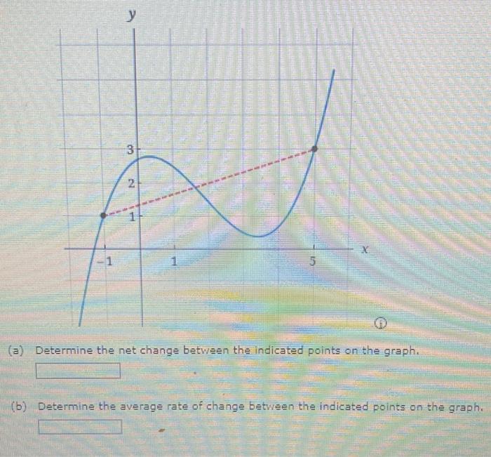 Solved a) Determine the net change between the indictated | Chegg.com