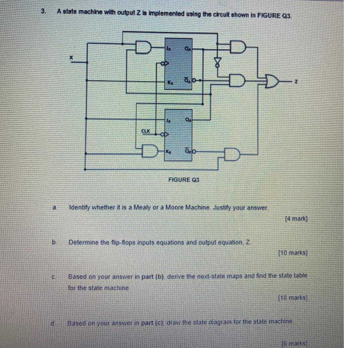 Solved 3. A state machine with output Z is implemented using | Chegg.com