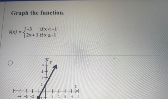 Solved Graph the function. f(x)={−32x+1 if x