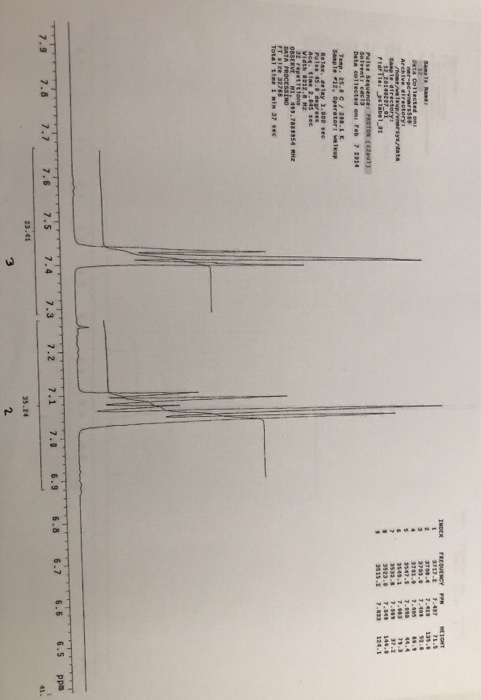 Solved Help with post lab questions (attached are IR, GC/MS, | Chegg.com
